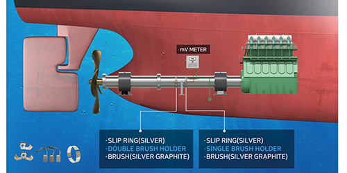 Shaft Earthing Grounding Silver Graphite Carbon Brush